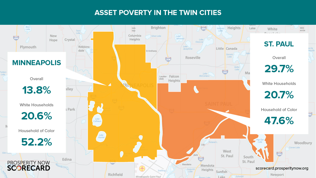 Prosperity Now Scorecard