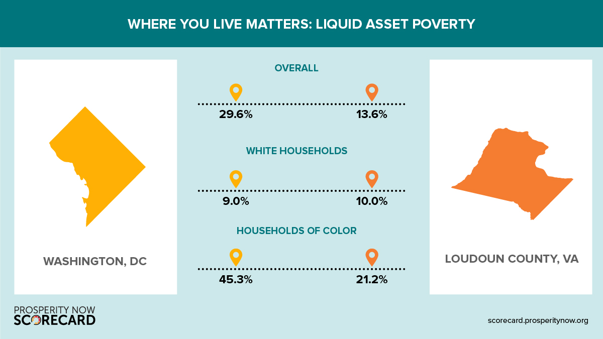 Prosperity Now Scorecard
