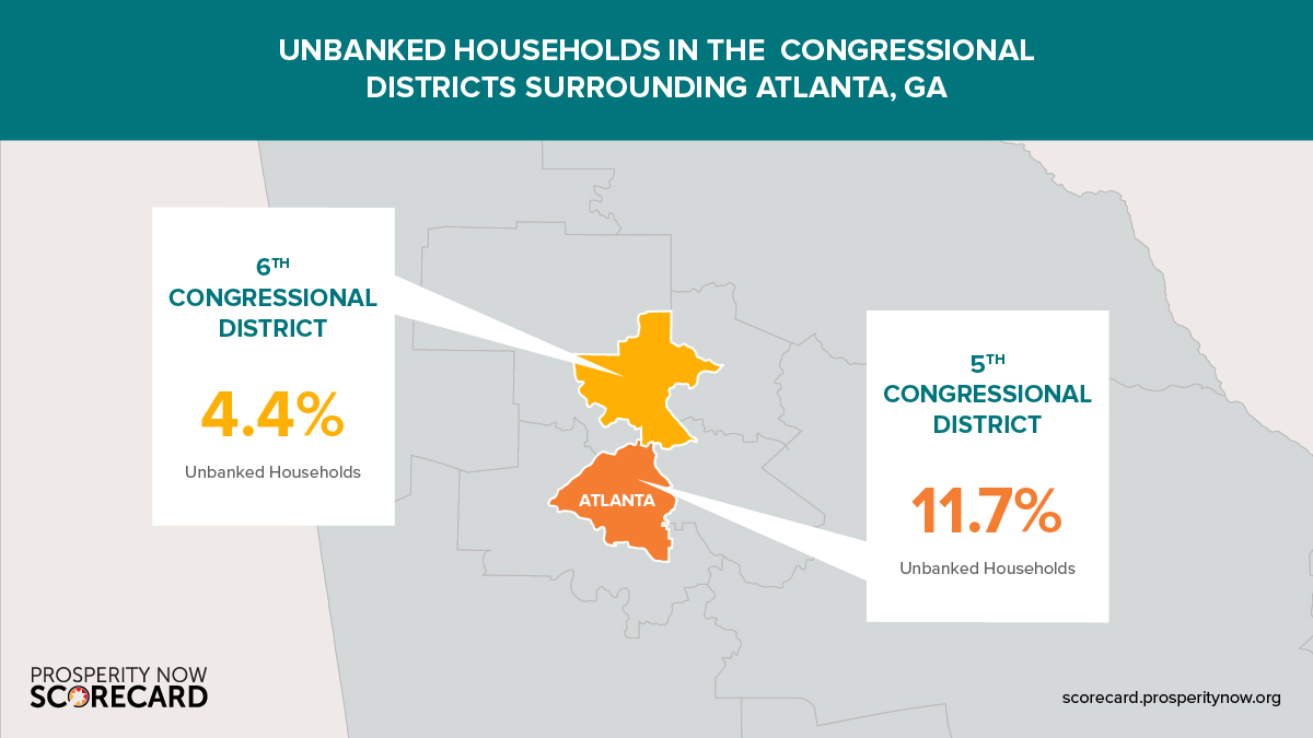 Prosperity Now Scorecard