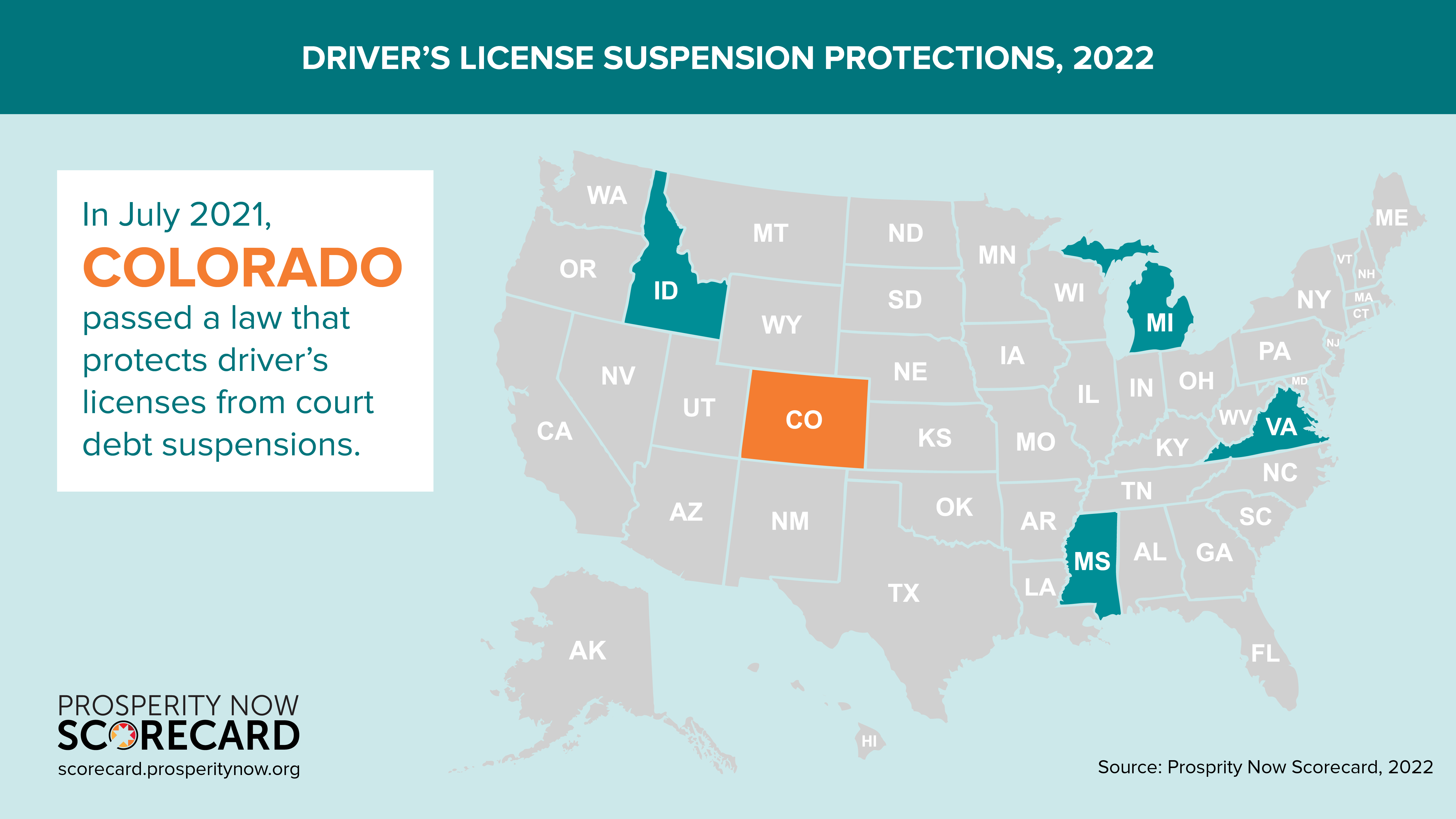 Prosperity Now Scorecard