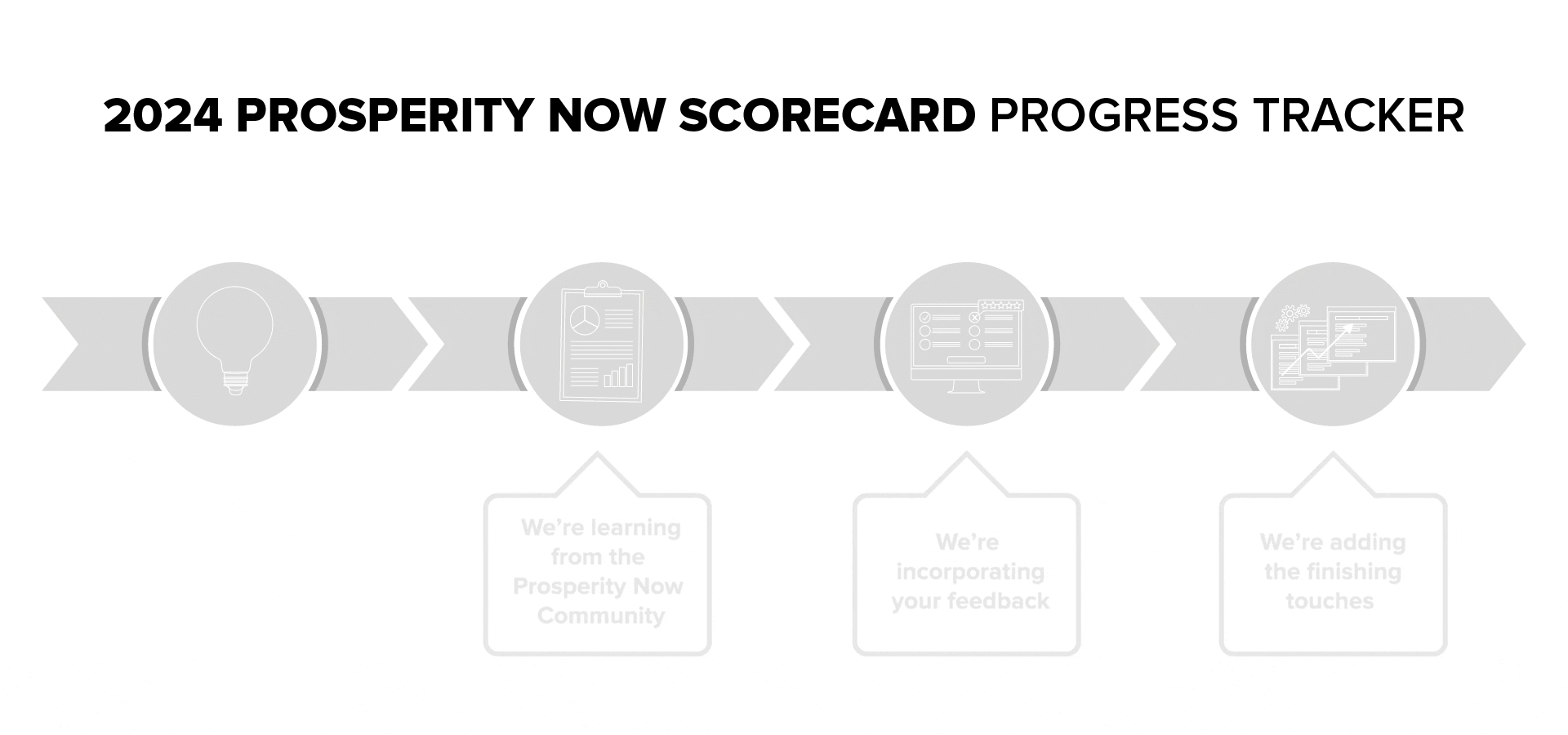 Prosperity Now Scorecard