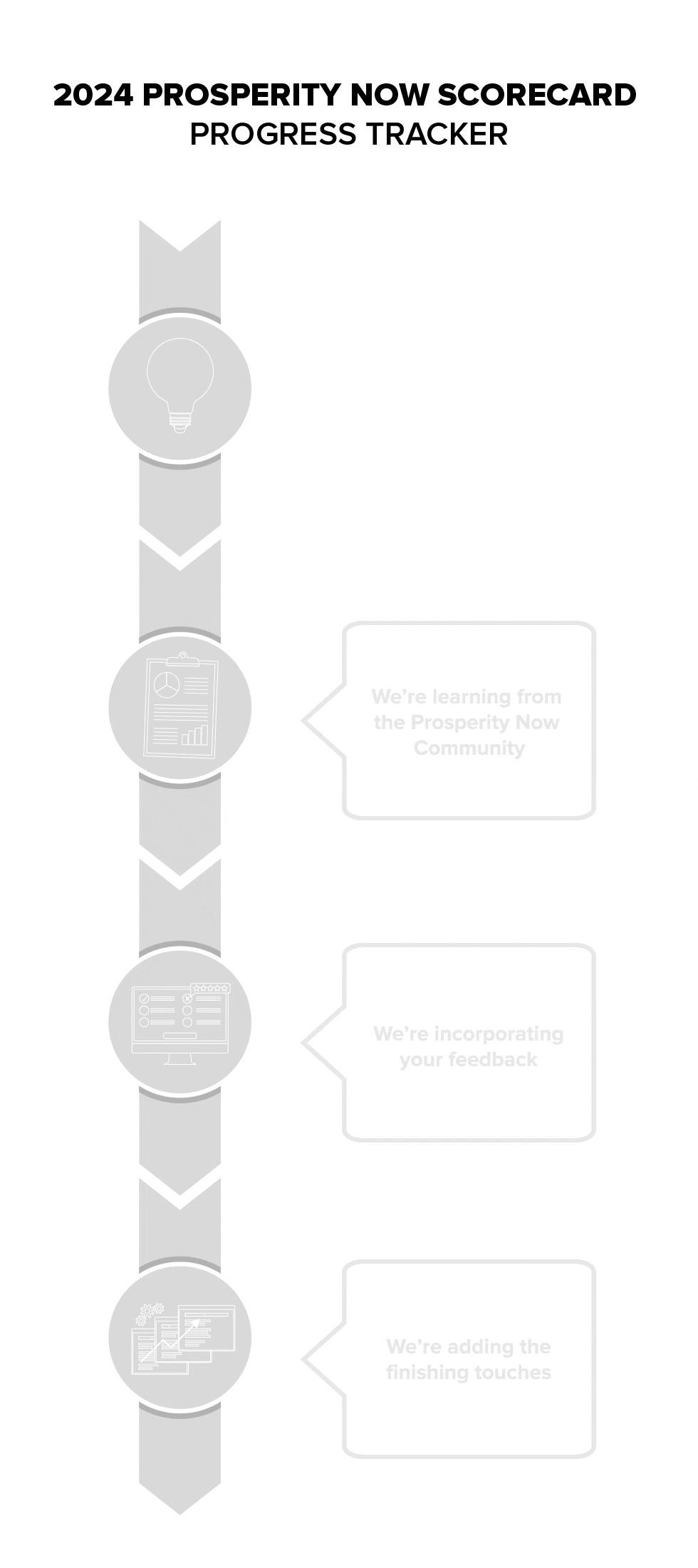Prosperity Now Scorecard