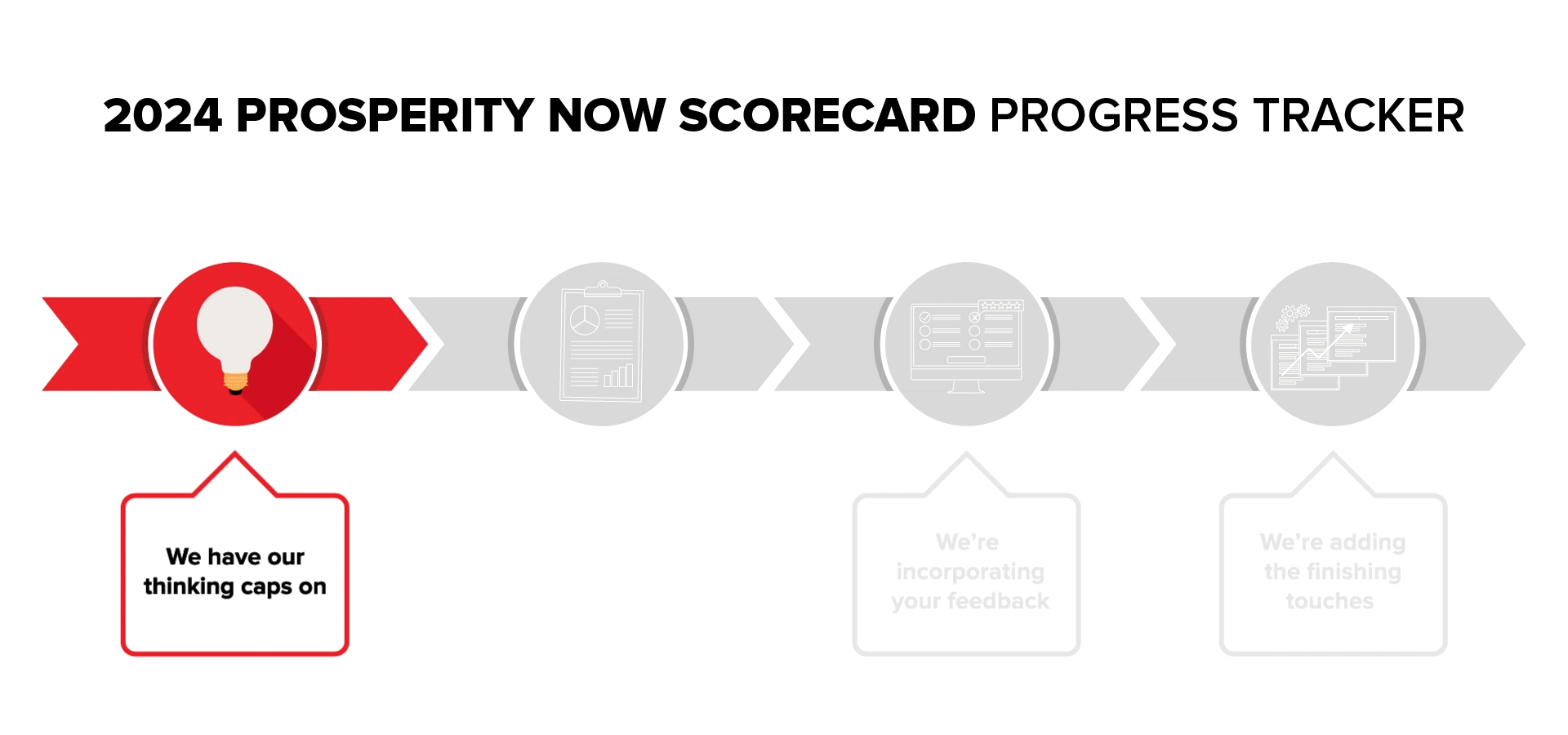 Prosperity Now Scorecard