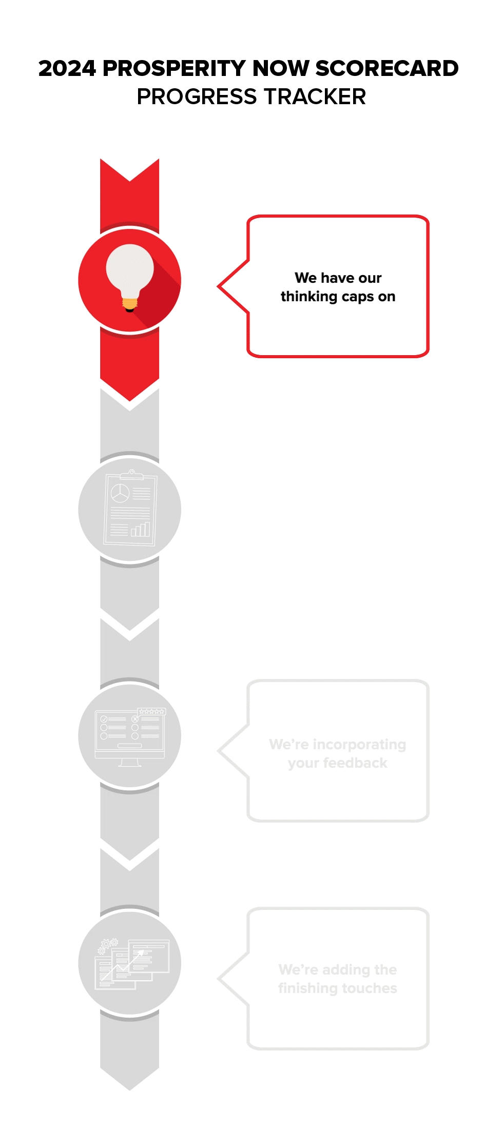Prosperity Now Scorecard
